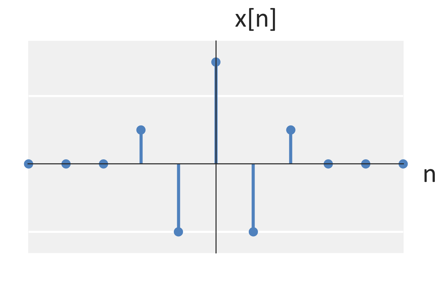 Discrete Time Signal - obsidian-mkdocs template Discrete Time Signal - obsidian-mkdocs template